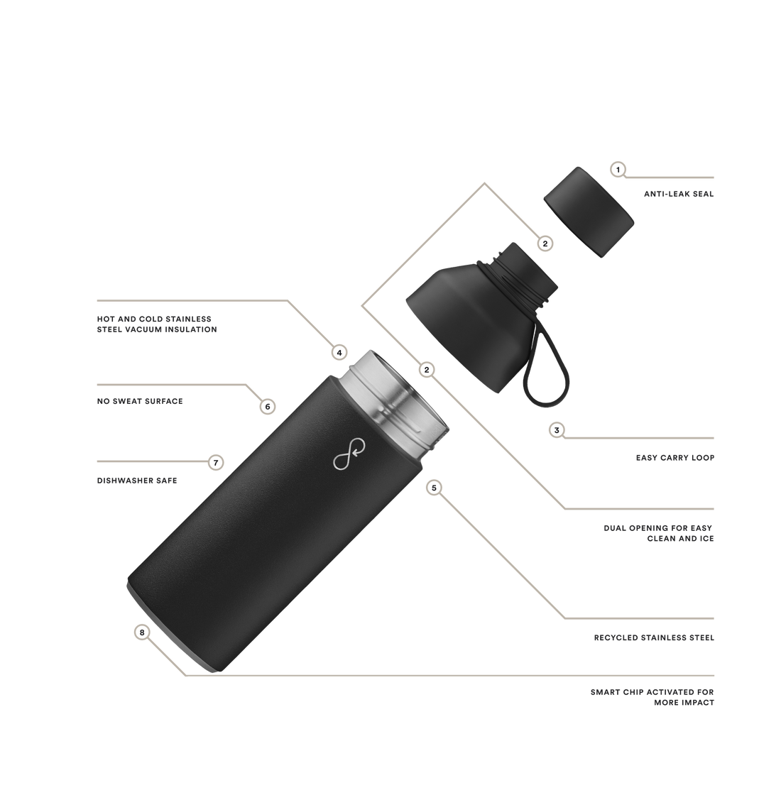 Original Stainless Steel Reusable Water Bottle » Ocean Bottle