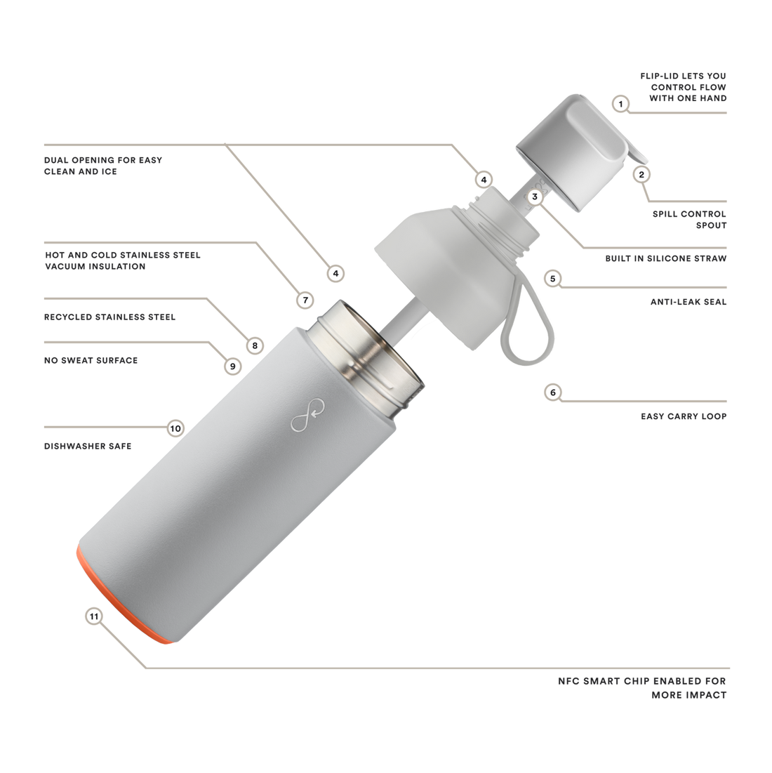 Rock Grey Water Bottle with Straw » Ocean Bottle