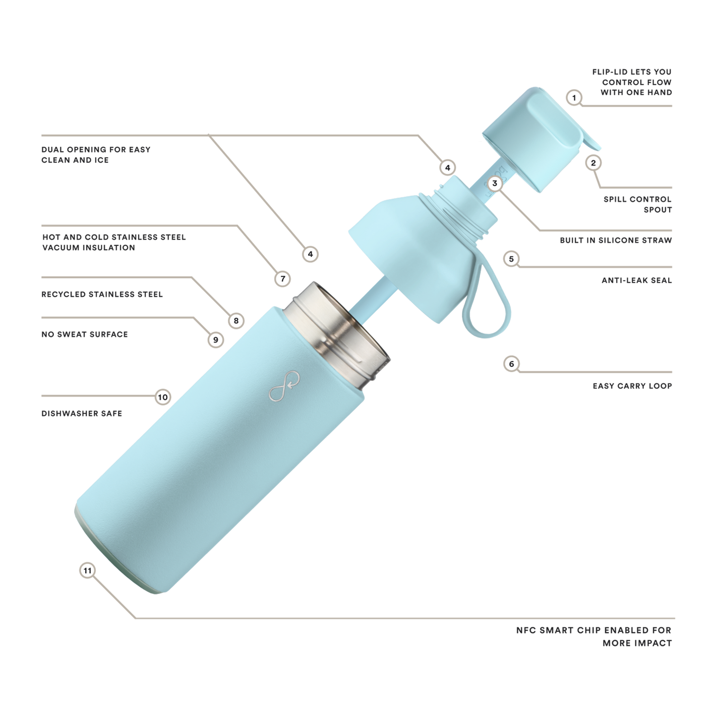 Flip Lid Metal Water Bottle With Straw » Ocean Bottle